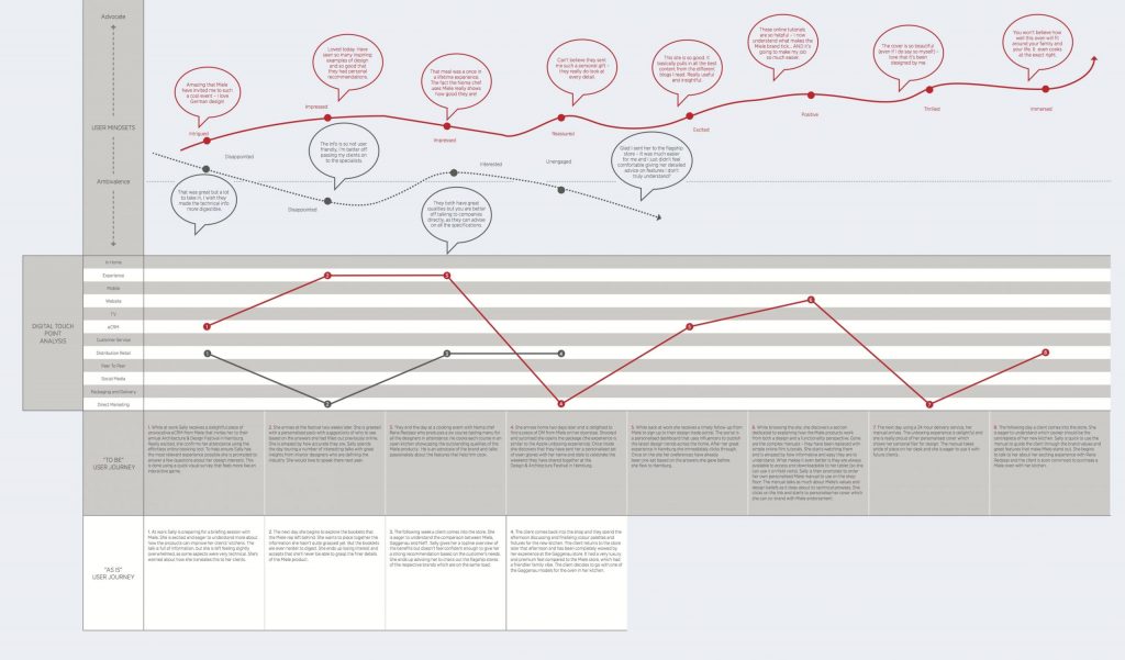 How Customer Experience (CX) powers growth marketing - GrowthMentor