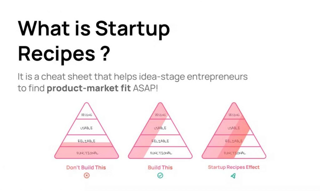 How Startup Recipes Became #1 Product of the Day on Product Hunt ...