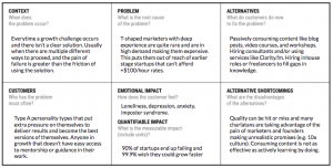 A-Z Guide to Building a Marketplace in 2023 | GrowthMentor