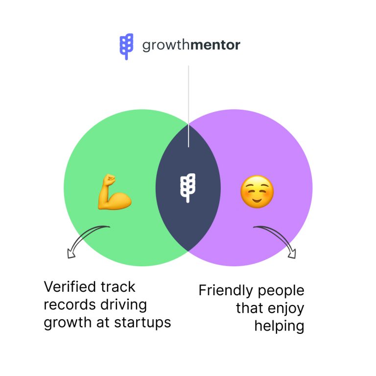 The Ultimate Guide to Startup Advisors - Growth Mentor