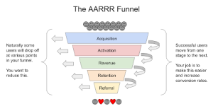 Using funnel analysis to optimize growth - GrowthMentor