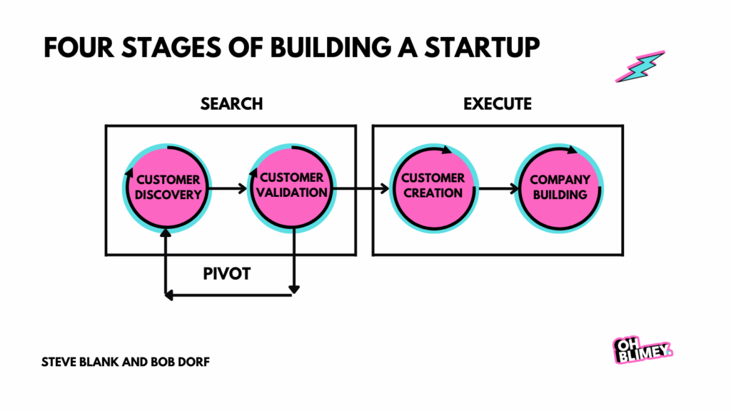 How to navigate being the first marketer in an early-stage startup - GrowthMentor