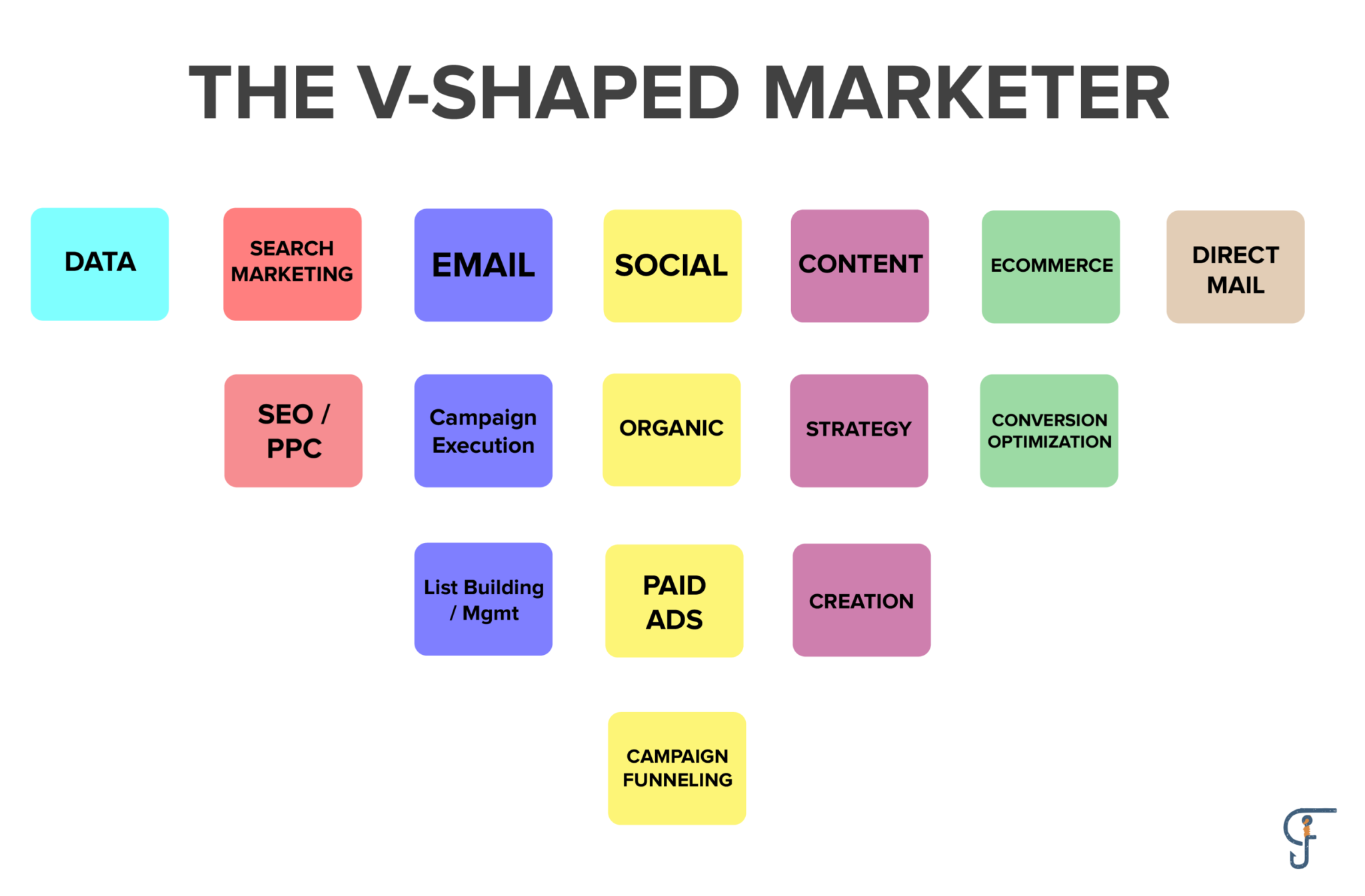 What is a V-Shaped Marketer? | GrowthMentor Glossary