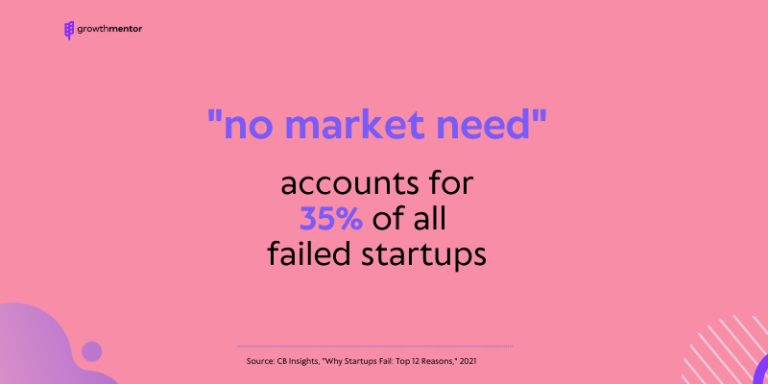 A-Z Guide to Building a Marketplace in 2023 | GrowthMentor