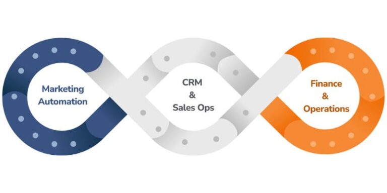 RevOps Essentials: Boost Growth & Teamwork - GrowthMentor