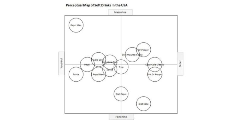 What is Market Mapping? Definition & Examples