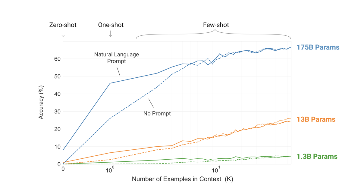 How to Get a Prompt Engineering Job in 2024 | GrowthMentor